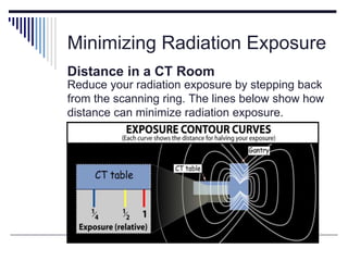 ResdientandFellowX-raySafetyrevisedlkw3 (1).ppt