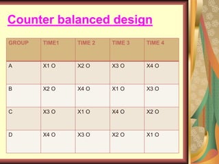 Research design: A Major too in Research Methods | PPTX