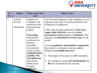 Reseach Methodology RM Presentation.pptx