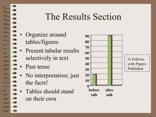reseach writing.ppt
