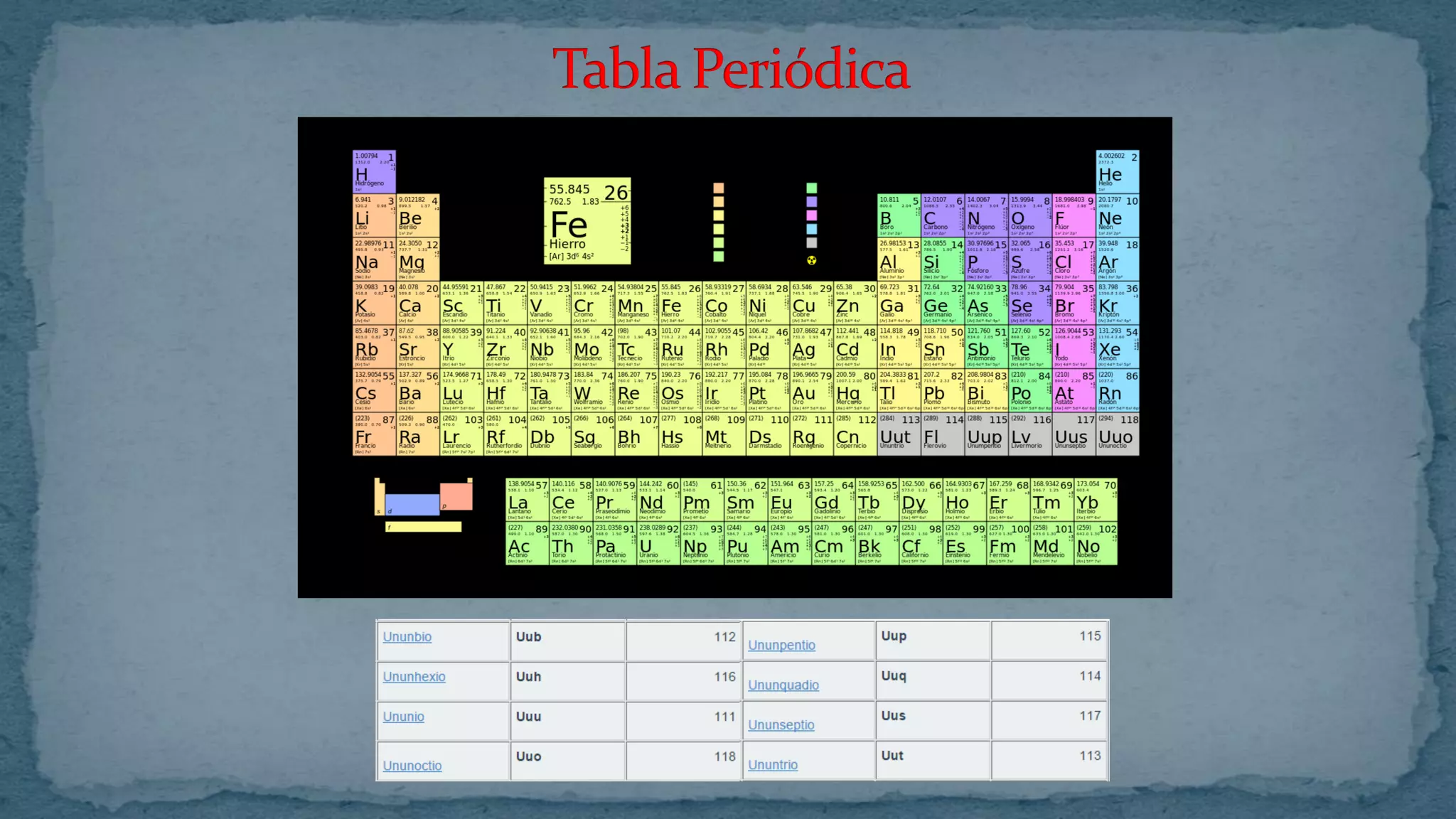 RESEÑA DE LA TABLA PERIODICA.pdf