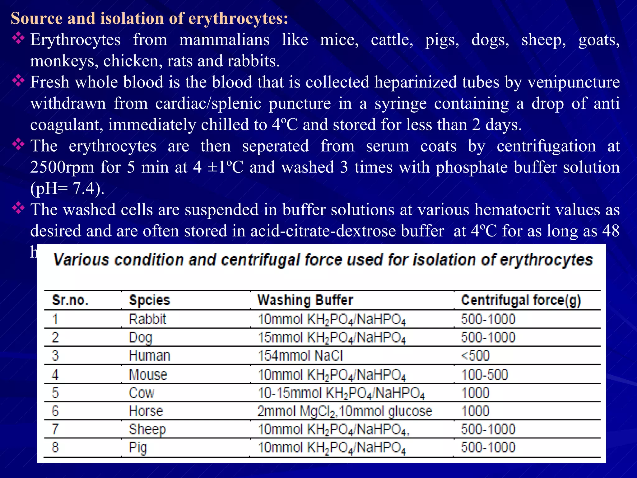 Resealed erythrocytes | PPT
