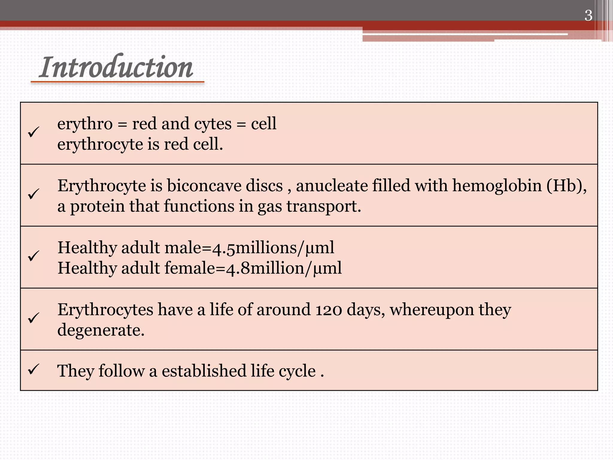 Resealed erythrocytes | PPTX