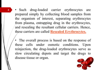 Resealed erythrocytes | PPT