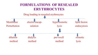 Resealed erythrocytes | PPTX | Blood Disorders | Diseases and Conditions