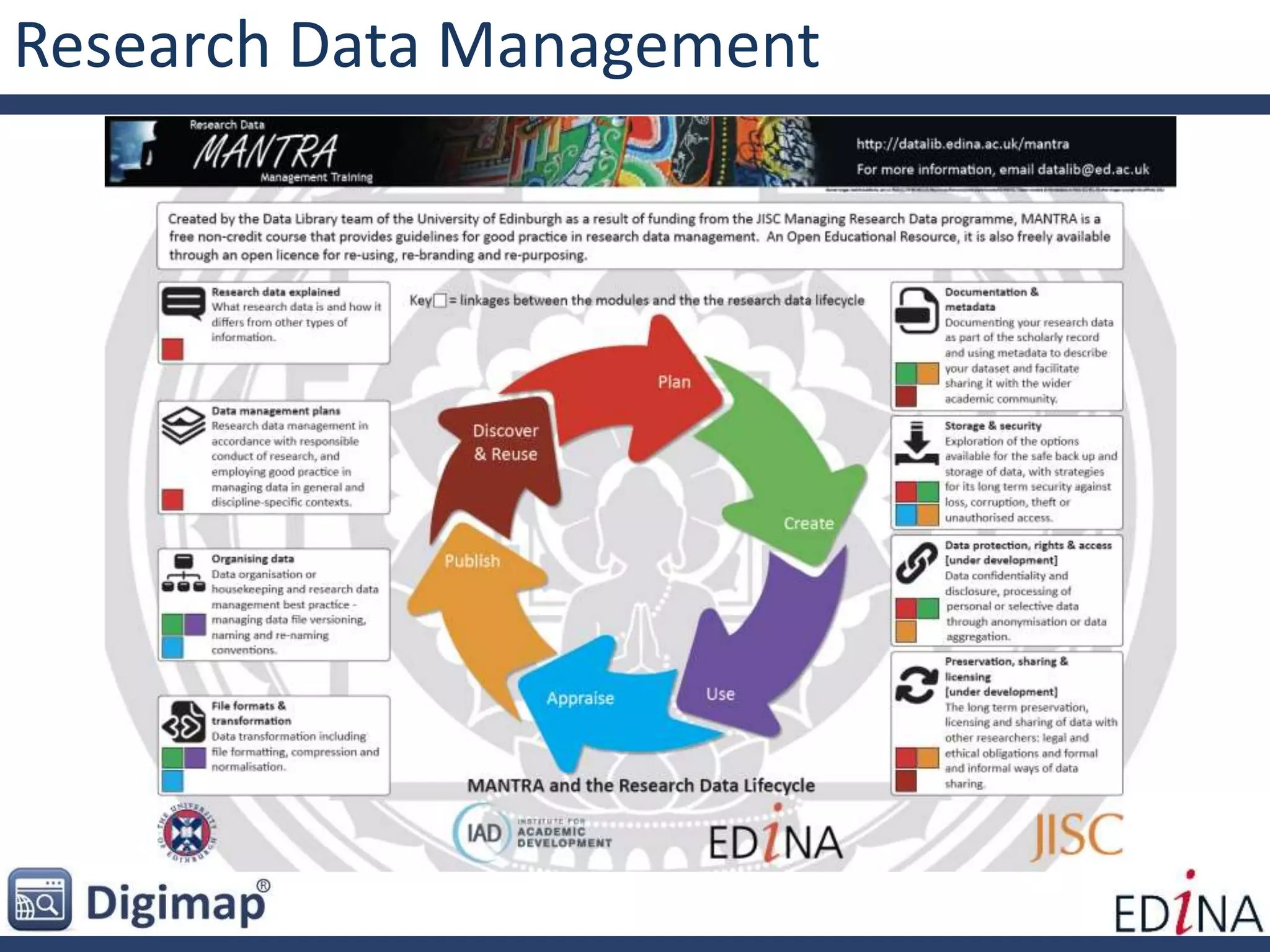 Research Data Management and Spatial Data | PPT