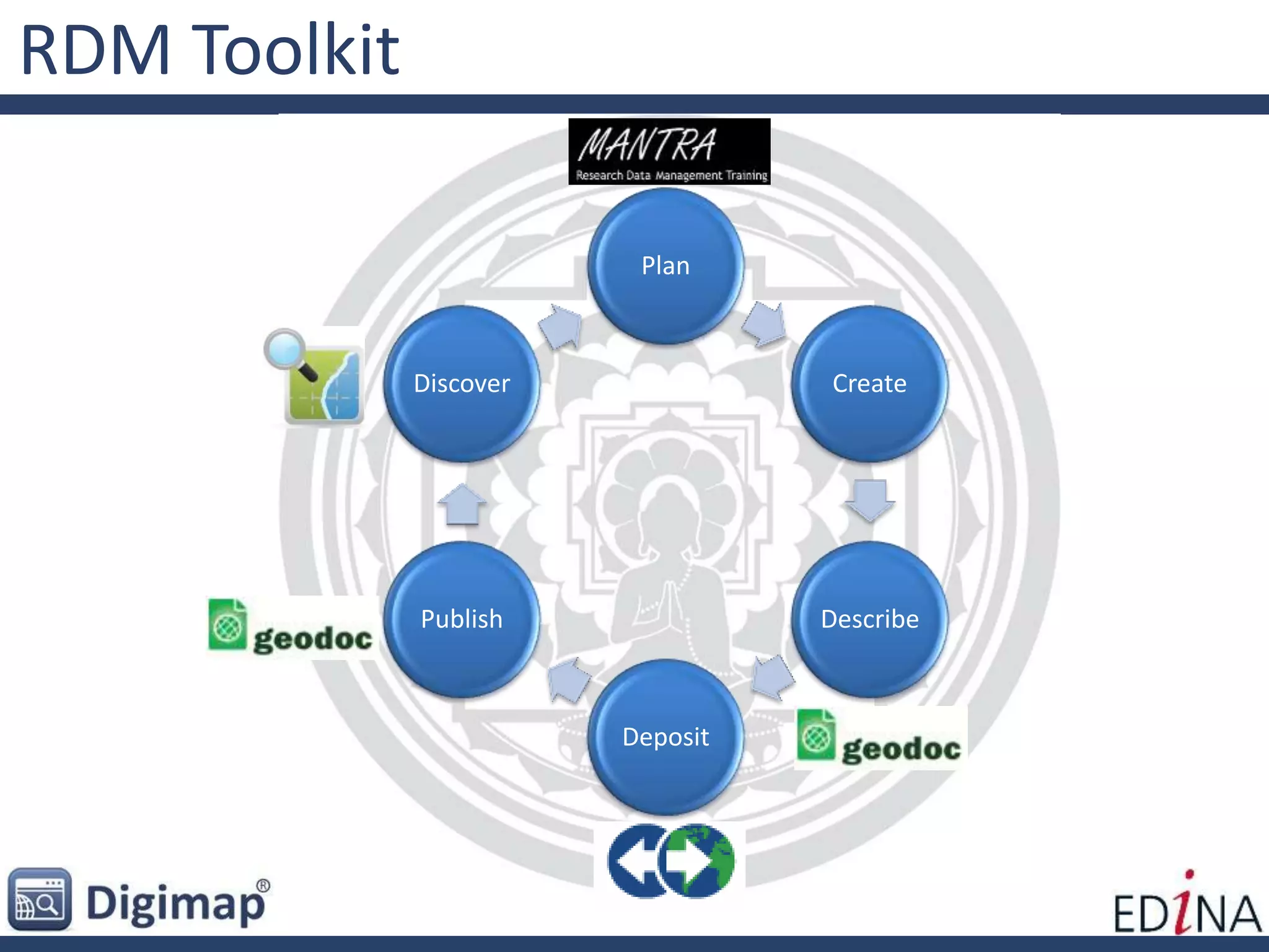 Research Data Management and Spatial Data | PPT