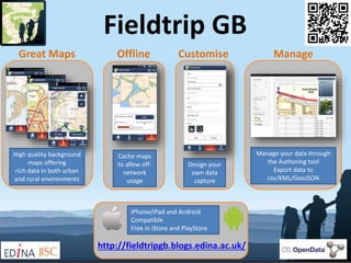 Research Data Management and Spatial Data | PPT