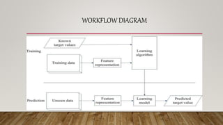 Researc-paper_Project Work Phase-1 PPT (21CS09).pptx