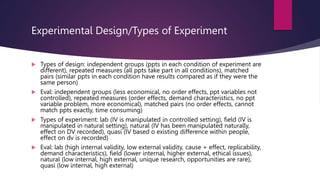 AQA Psychology A Level Revision Cards - Research Methods Topic | PPTX