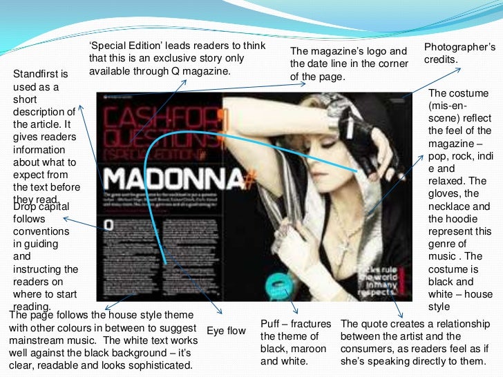 Music Magazines - Research