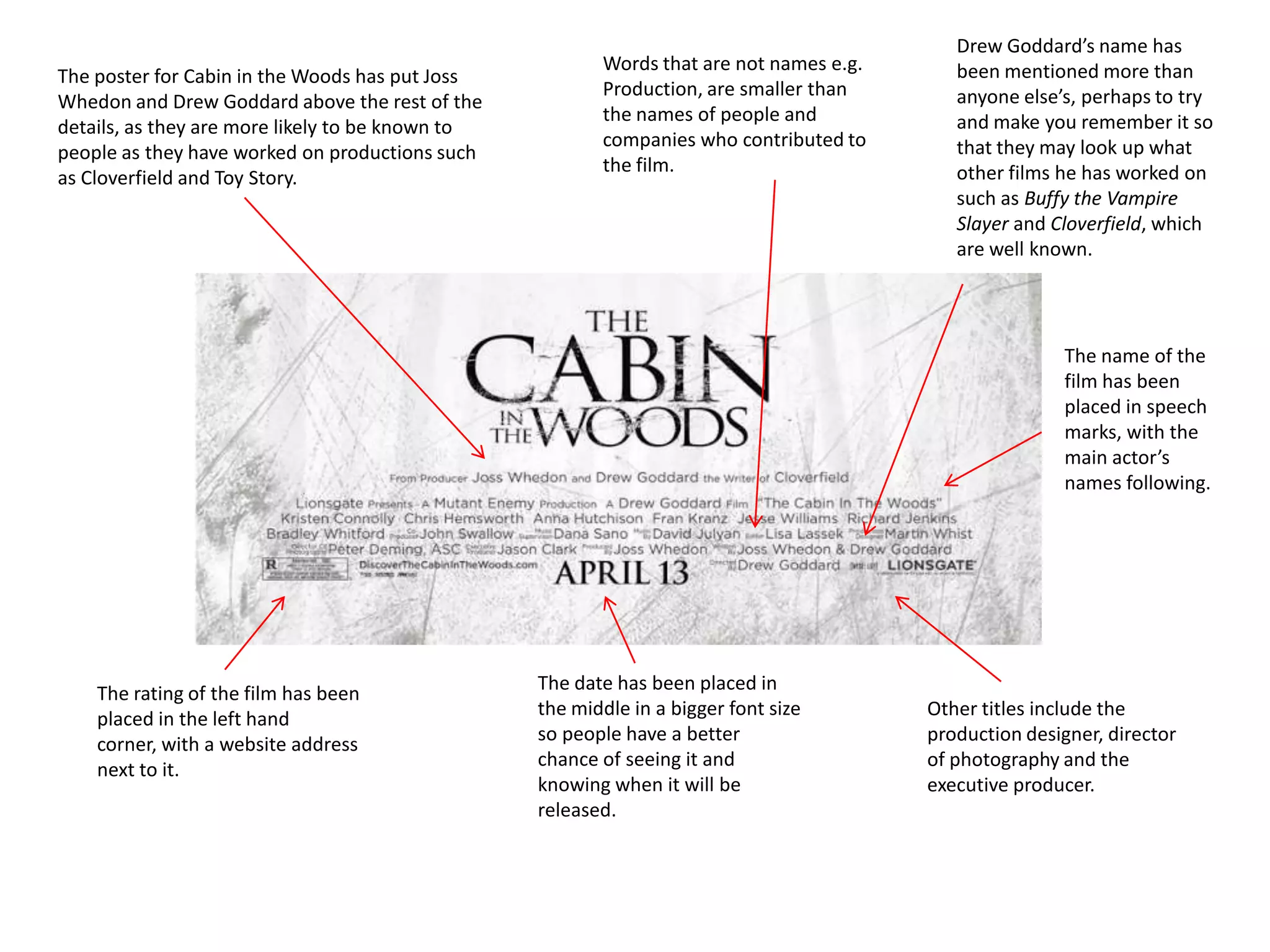 Research | PPTX | Screenwriting | Content Production