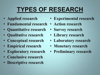 Research and its process | PPSX