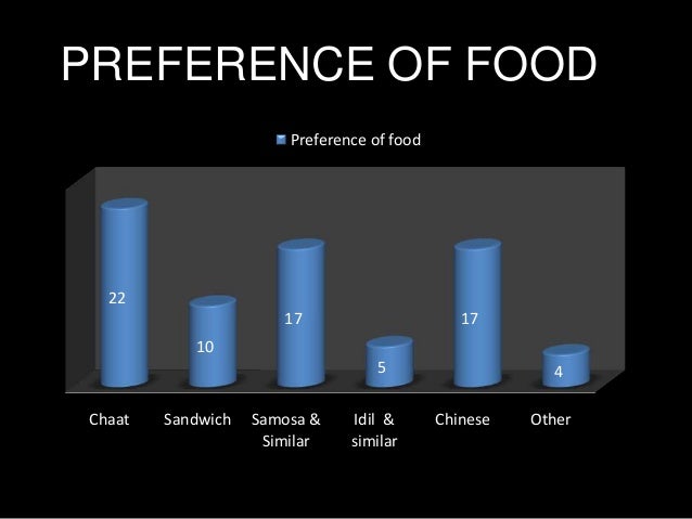 Research on Preference of Fast food