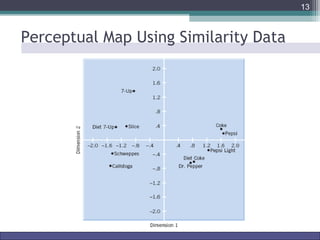 Multidimensional scaling & Conjoint Analysis | PPT