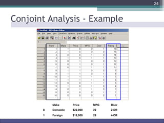 Multidimensional scaling & Conjoint Analysis | PPT