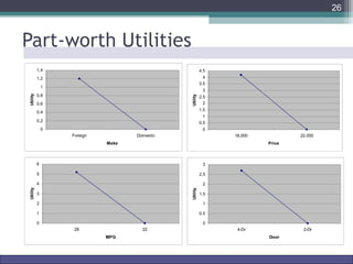 Multidimensional scaling & Conjoint Analysis | PPT
