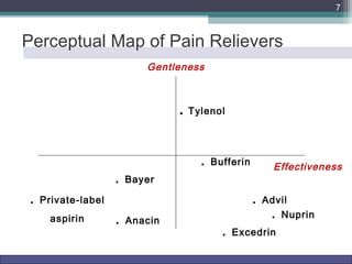 Multidimensional scaling & Conjoint Analysis | PPT