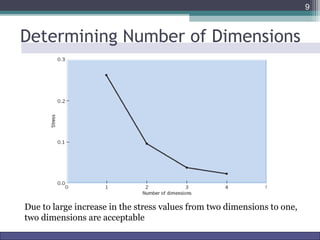 Multidimensional scaling & Conjoint Analysis | PPT