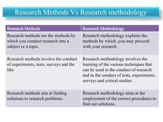 Research | PPT