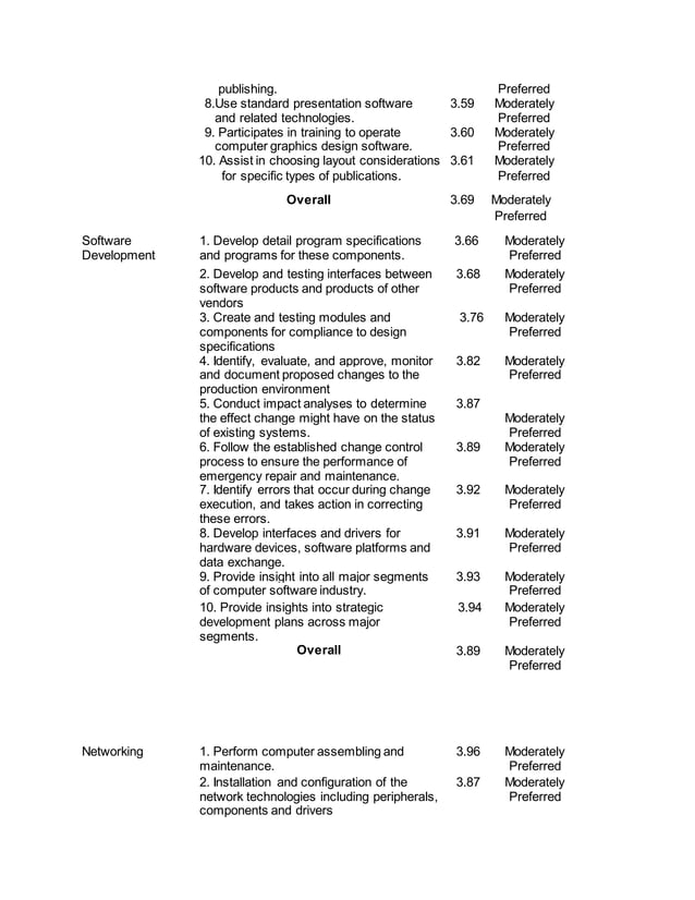 Specialization Track Preference of BSIT Students in HCDC | PDF ...
