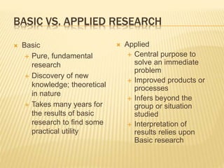 Research methodology | PPTX | Science