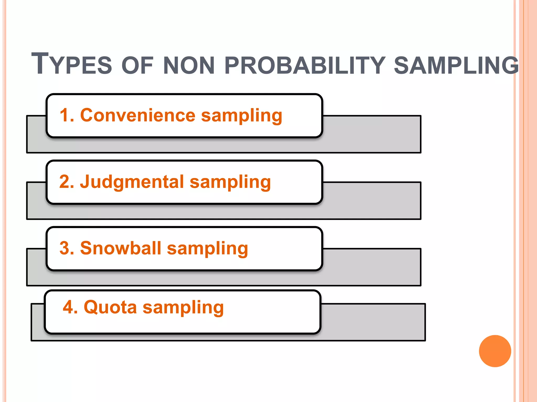 Sampling in Research | PPTX