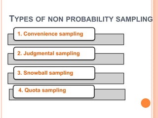 Sampling in Research | PPTX