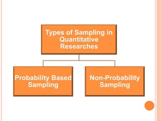 Sampling in Research | PPTX