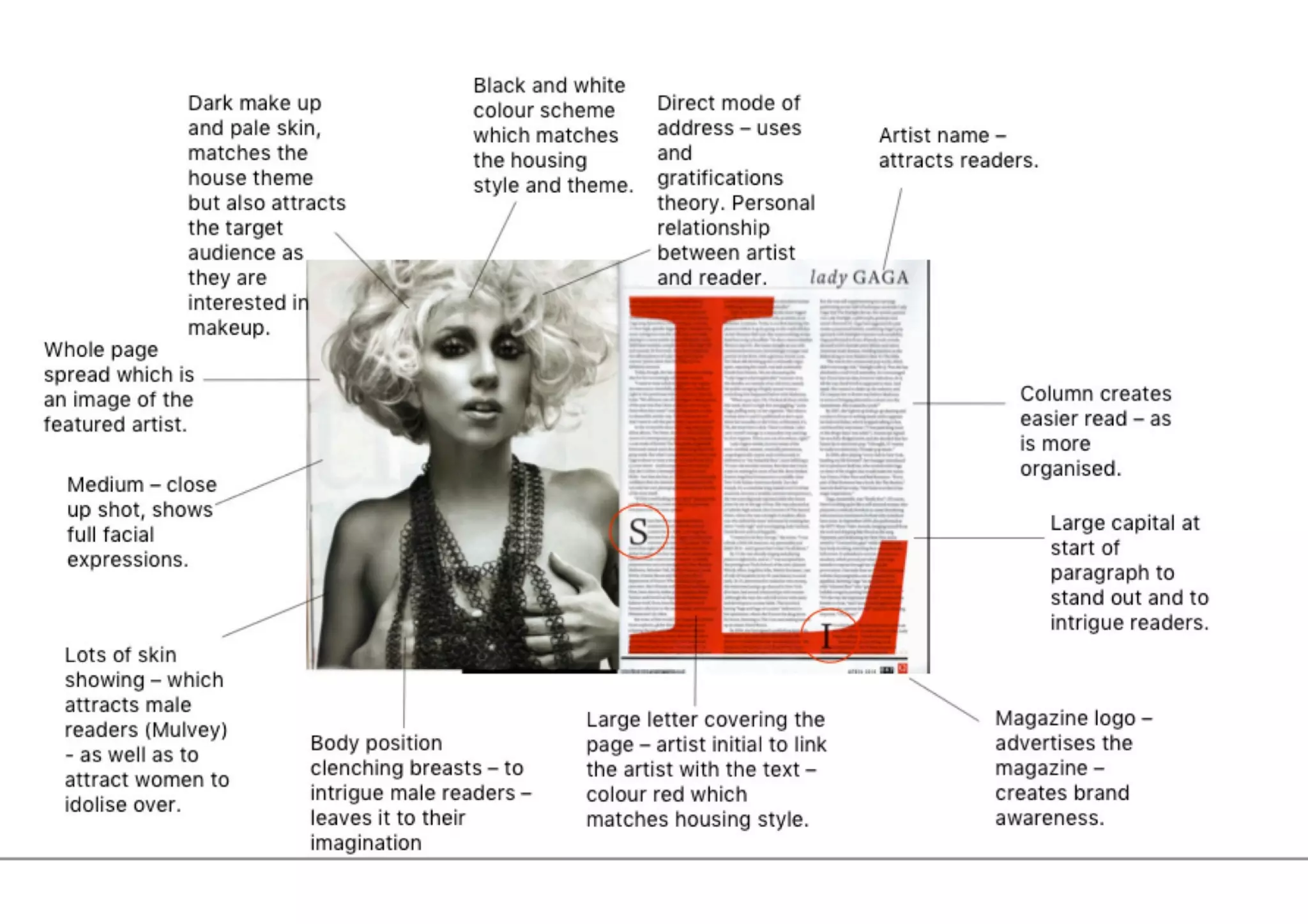 Code and conventions - double page spread | PPT