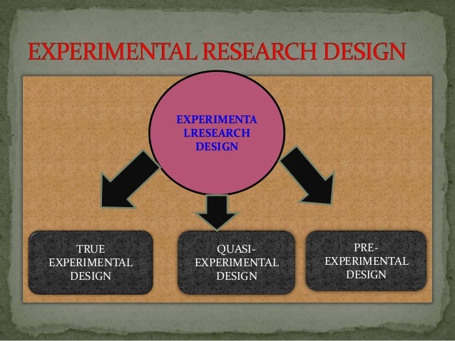 Research approaches and designs