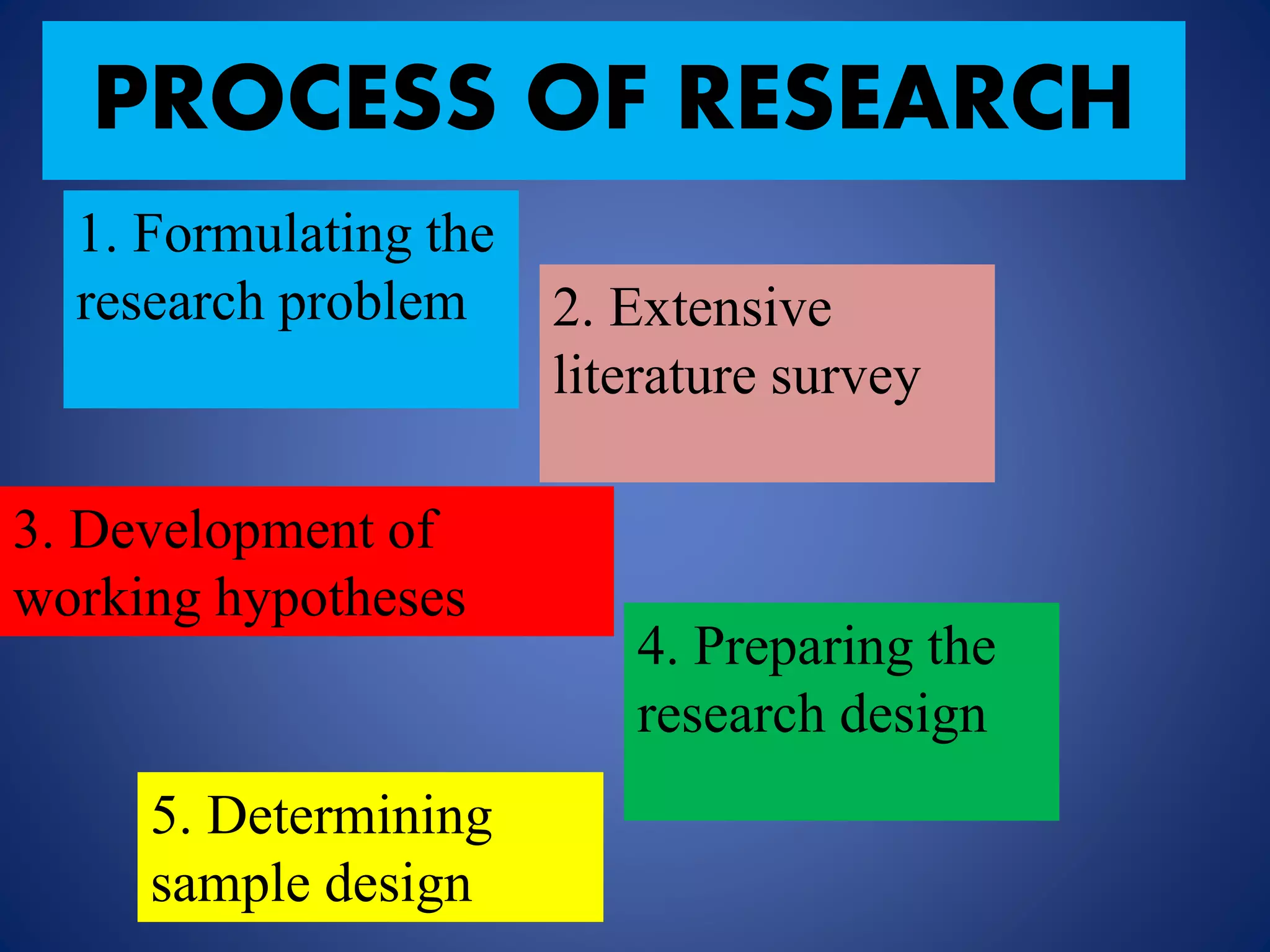 Research Methodology | PPTX | Educational Assessment | Education