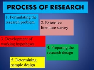 Research Methodology | PPTX | Educational Assessment | Education