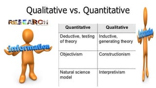 Research-Qualitative vs Quantitative research | PPT