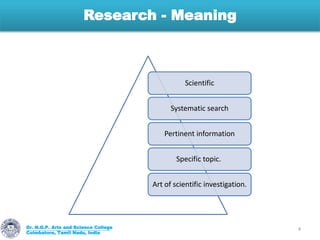 Introduction to Research | PPT