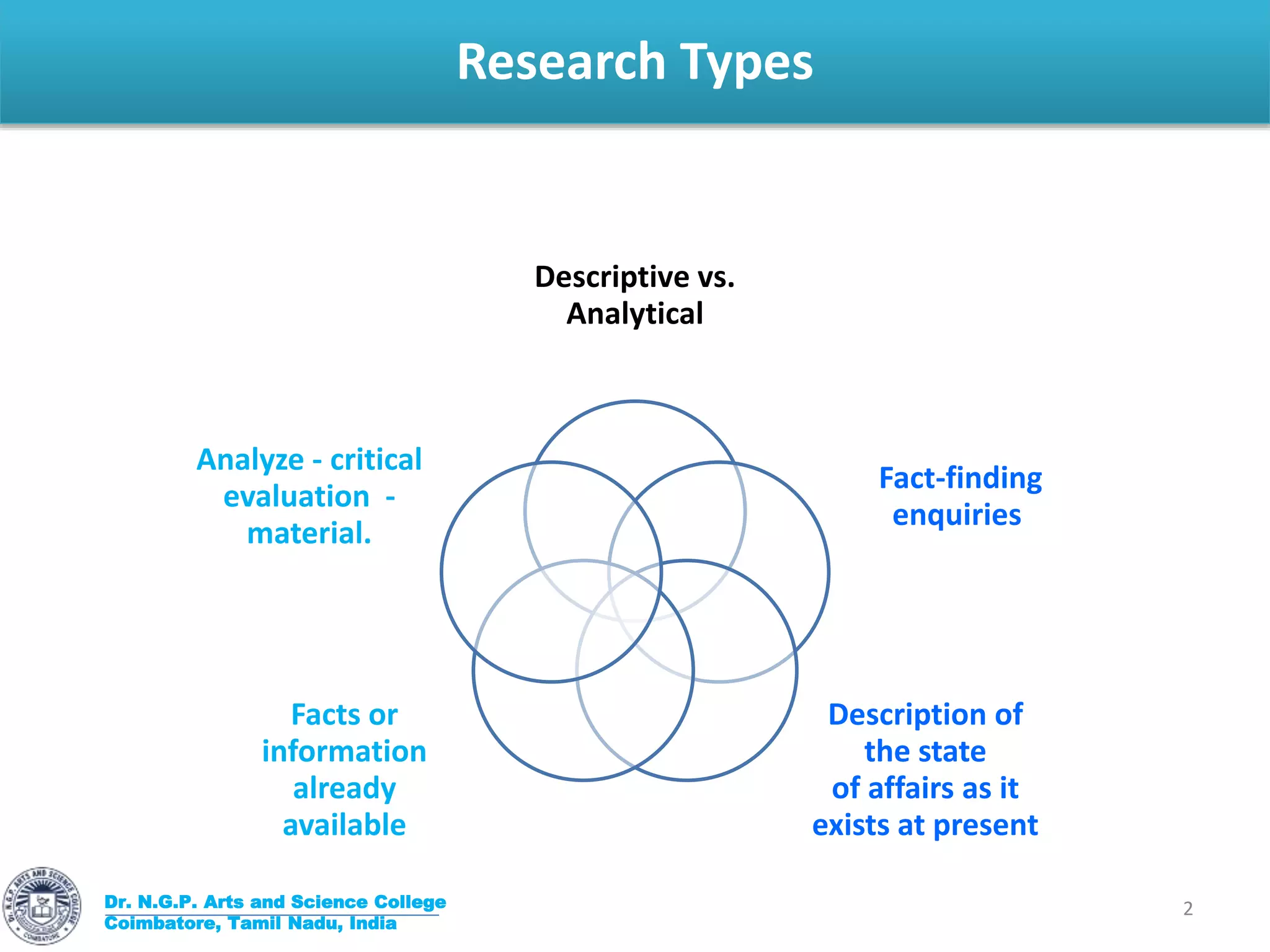 Types of Research | PPTX