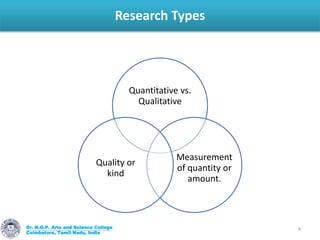 Types of Research | PPTX