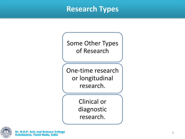 Types of Research | PPTX