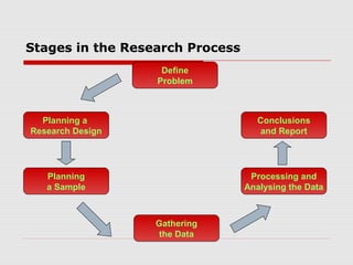 Research design dr. raj agrawal | PPT | Science