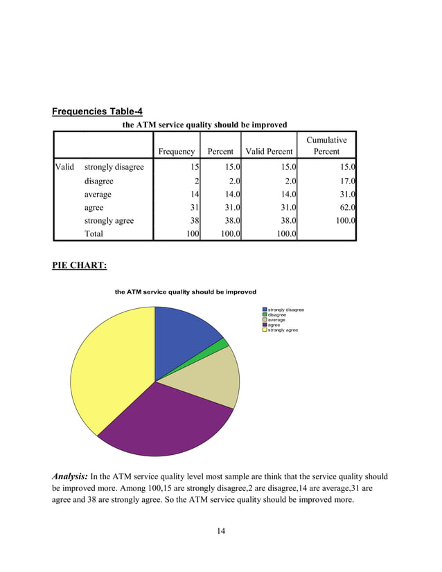 Research methodology final paper | PDF | Business Banking & Finance ...