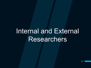 Introduction to Business Research | PPTX