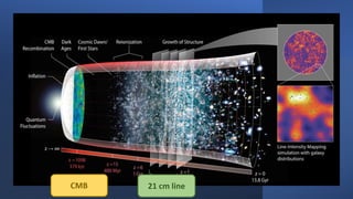 Research by Santanu Das | PPT