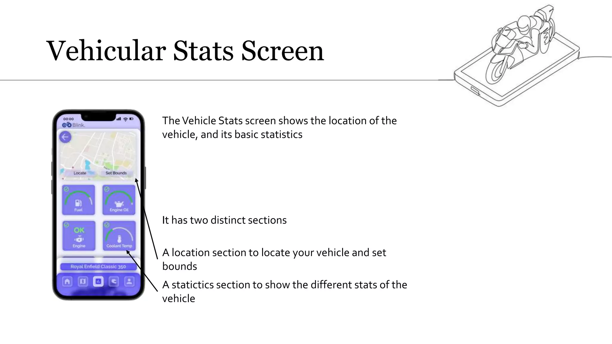 Blink. (UI/UX process) | PPT