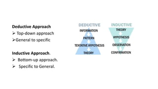 Types of Research | PPTX