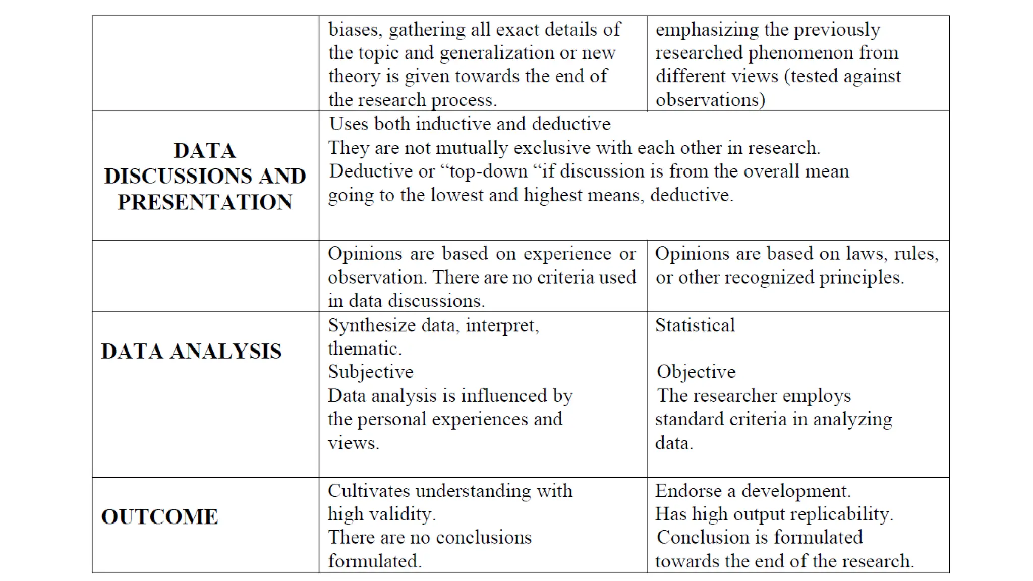 ENGLISH 10-QUARTER FOUR-MODULE 1: RESEARCH | PPTX | Science