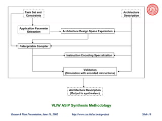 Ph. D. Research Plan presentation by Anup Gangwar | PPT