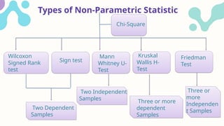 Research Non Parametric Statistics And its Application | PPT