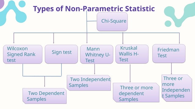 Research Non Parametric Statistics And its Application | PPTX