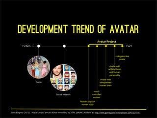 Research avatar | PDF