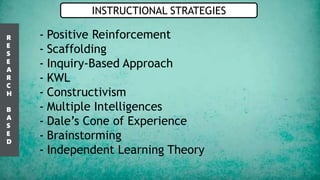 RESEARCH-BASED-INSTRUCTIONAL-STRATEGIES.pptx